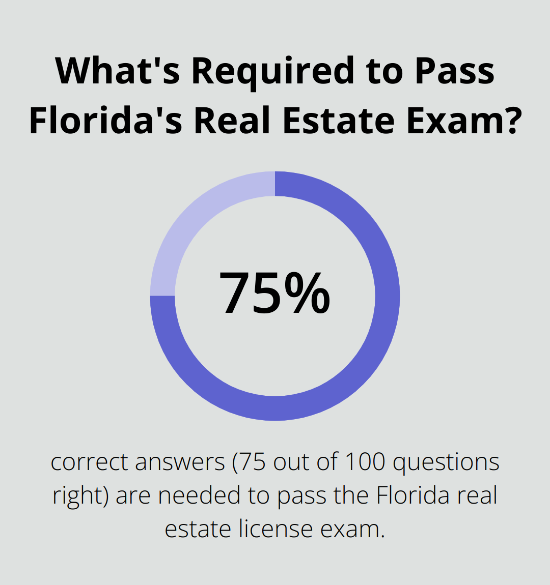 Florida Real Estate License Exam: Fee and Requirements - Global Florida ...