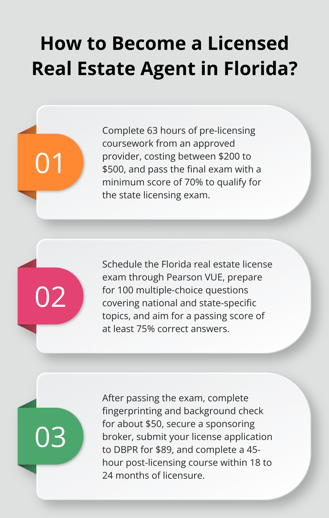 Florida Real Estate License Exam: Fee and Requirements - Global Florida ...