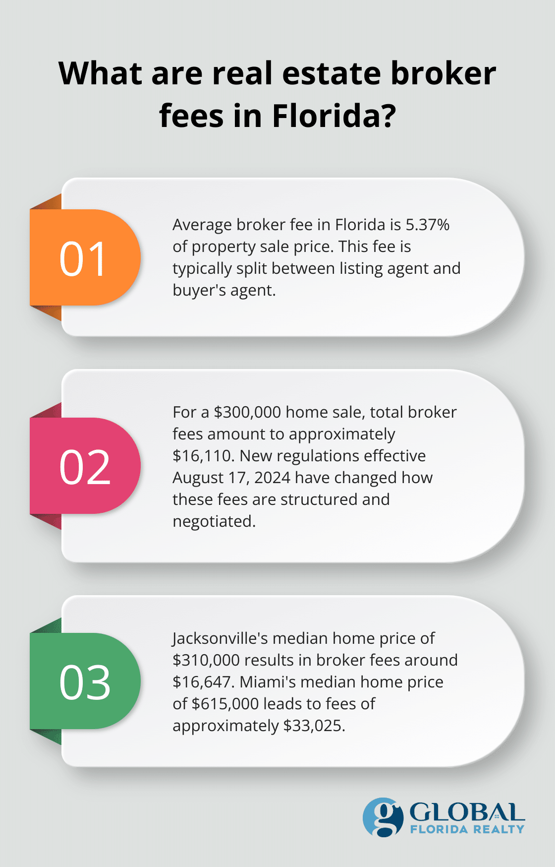 Understanding Real Estate Broker Fees in Florida - Global Florida Realty